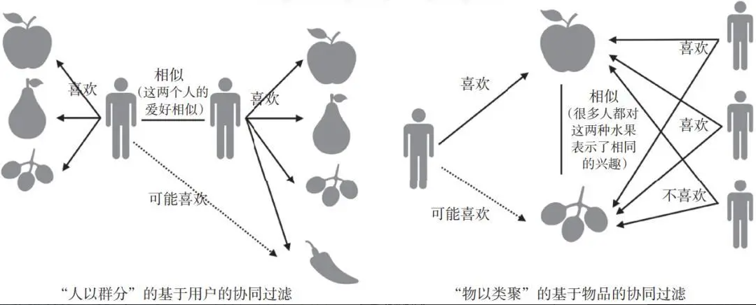协同过滤算法的原理 【官方】百战程序员it在线教育培训机构体系课程在线学习平台 1924