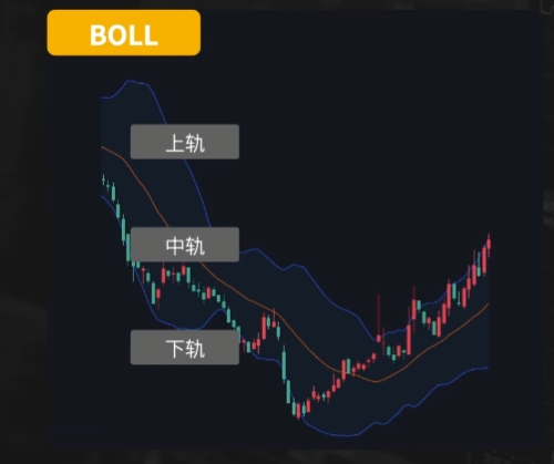 BOLL指标策略实战_开盘前与收盘后函数-【官方】百战程序员_IT在线教育培训机构_体系课程在线学习平台