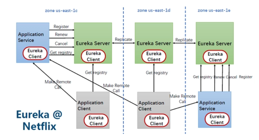 云原生_Eureka注册中心架构详解-【官方】百战程序员_IT在线教育培训机构_体系课程在线学习平台
