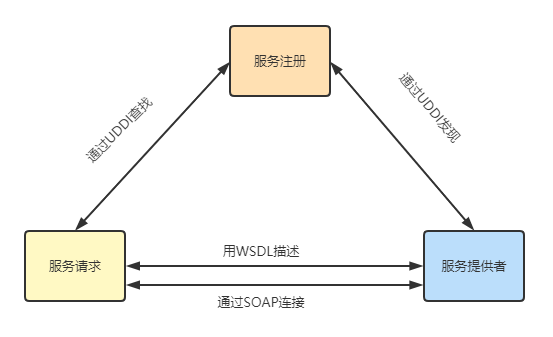 云原生_面向服务的架构SOA-【官方】百战程序员_IT在线教育培训机构_体系课程在线学习平台