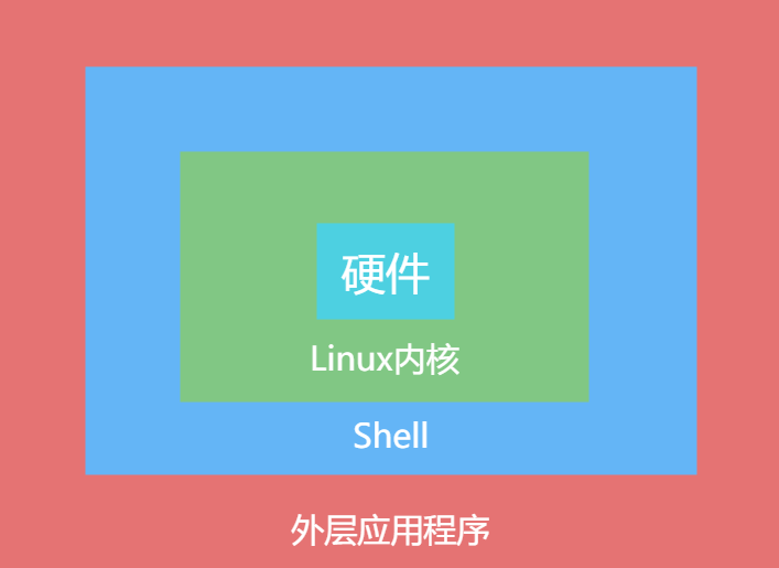什么是Shell-【官方】百战程序员_IT在线教育培训机构_体系课程在线学习平台