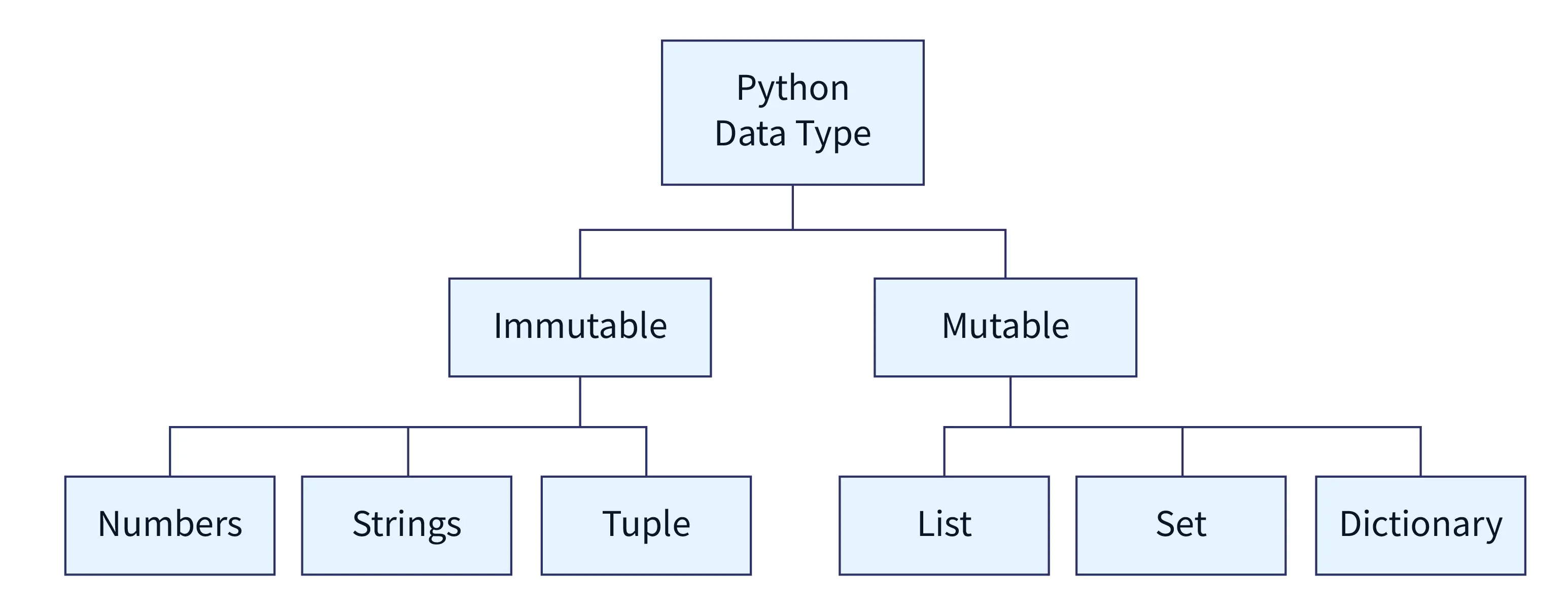 Python常用数据类型 【官方】百战程序员 It在线教育培训机构 体系课程在线学习平台