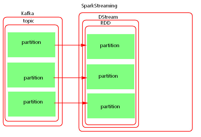 SparkStreaming_优雅关闭测试-【官方】百战程序员_IT在线教育培训机构_体系课程在线学习平台
