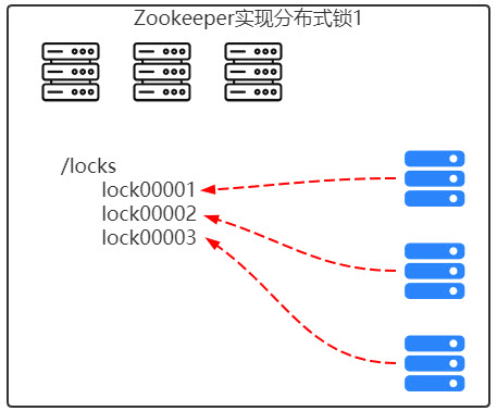 Zookeeper概述-【官方】百战程序员_IT在线教育培训机构_体系课程在线学习平台