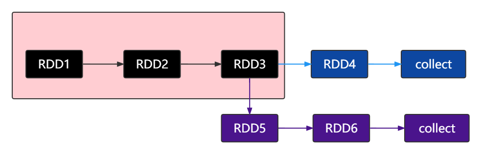 内核进阶_CheckPoint检查点-【官方】百战程序员_IT在线教育培训机构_体系课程在线学习平台