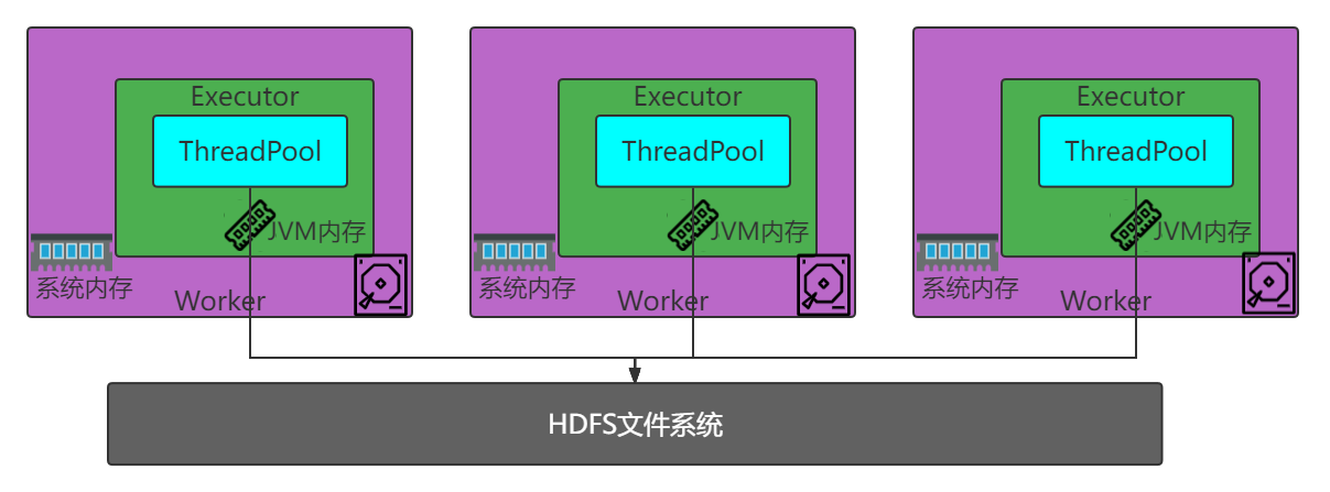 内核进阶_CheckPoint检查点-【官方】百战程序员_IT在线教育培训机构_体系课程在线学习平台