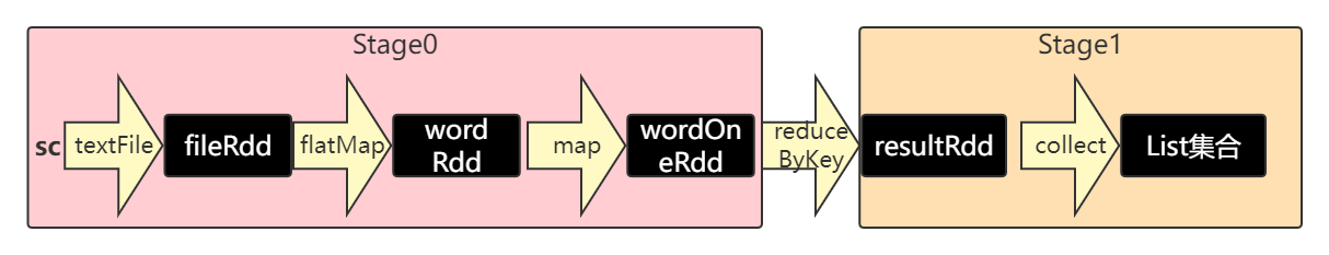内核进阶_DAG概述-【官方】百战程序员_IT在线教育培训机构_体系课程在线学习平台