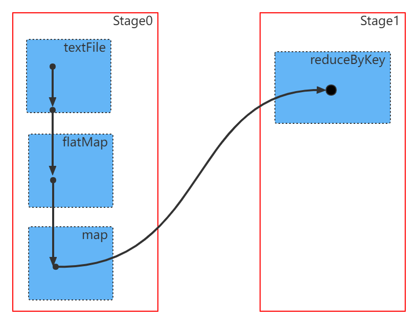 内核进阶_DAG概述-【官方】百战程序员_IT在线教育培训机构_体系课程在线学习平台