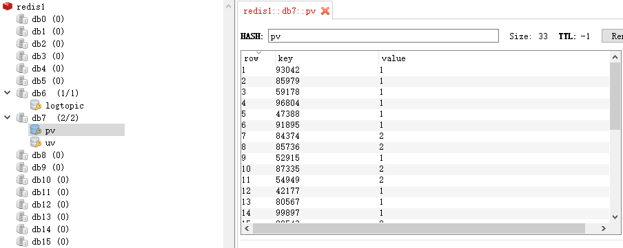 实时分析_用户PV和UV编码_RealTimePVUV二-【官方】百战程序员_IT在线教育培训机构_体系课程在线学习平台