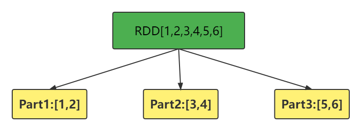 RDD_五大特性1-【官方】百战程序员_IT在线教育培训机构_体系课程在线学习平台