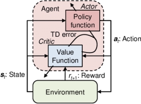 ActorCritic原理_把PG和QLearning结合起来-【官方】百战程序员_IT在线教育培训机构_体系课程在线学习平台