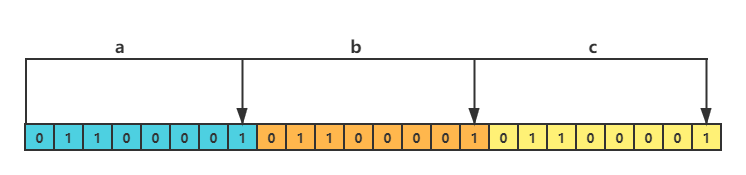 Redis数据类型-CSDN博客