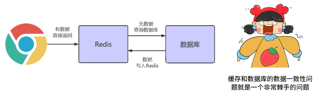 Redis企业级解决方案_数据一致性-【官方】百战程序员_IT在线教育培训机构_体系课程在线学习平台