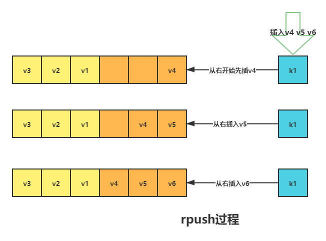 Redis数据类型_List-【官方】百战程序员_IT在线教育培训机构_体系课程在线学习平台